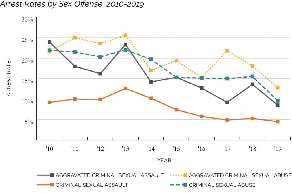 Survivors Deserve High-Quality Responses From CPD—and More – CAASE