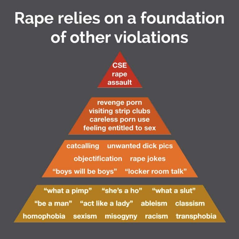 How Do We Prevent Sexual Assault Caase