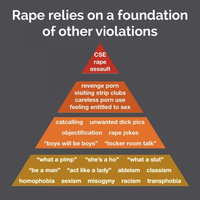 How Do We Prevent Sexual Assault? – CAASE